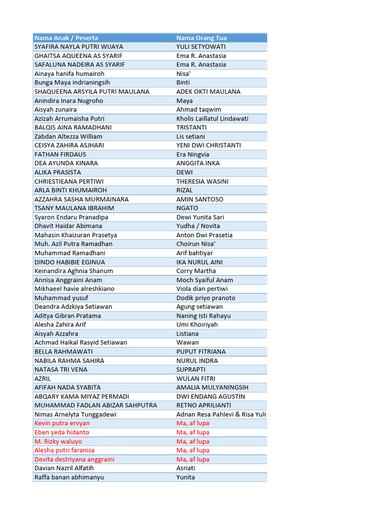 Registrasi Lomba Mewarnai MMF Kediri 13 Okt 2024 | PDF