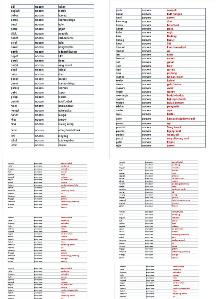 Senarai Bandingan Semacam | PDF