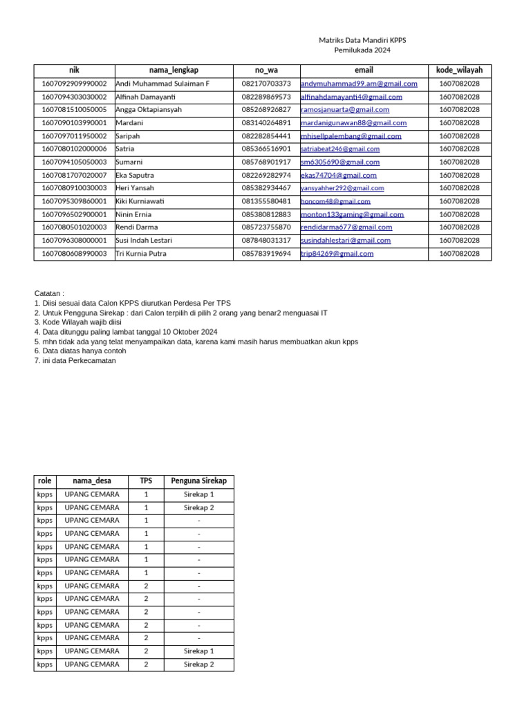 Matriks Data Mandiri Siakba Upang Cemara | PDF