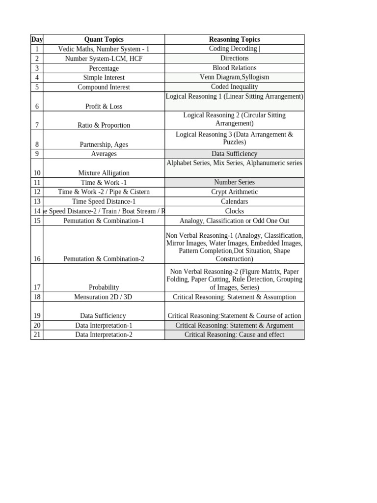 Aptitude Training Syllabus-2024 | PDF