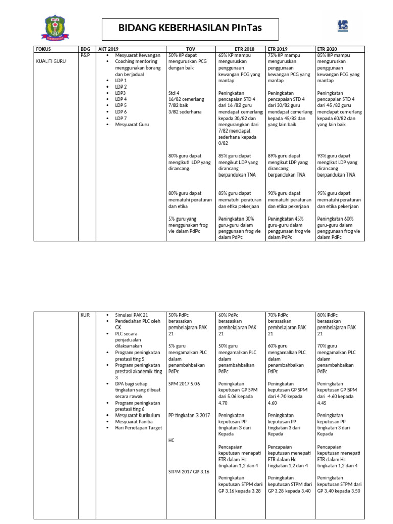 Fokus ts25 Gabung 2019 | PDF