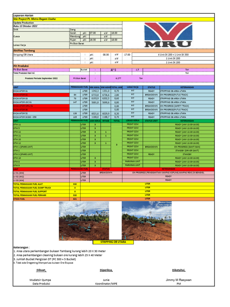 Daily Report 12102022 | PDF