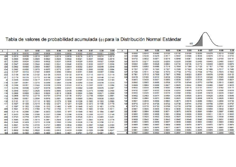 Tabla Normal - Probabilidad y Estadística | PDF