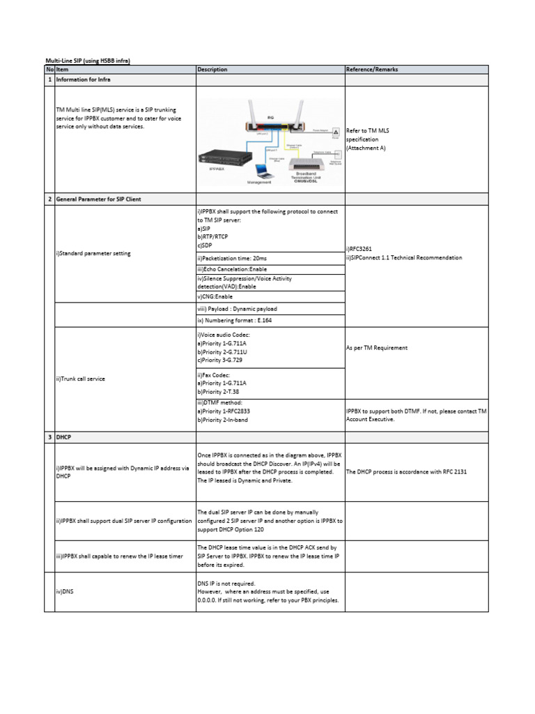 IPPBX Checklist - Multi-Line SIP HSBB | PDF