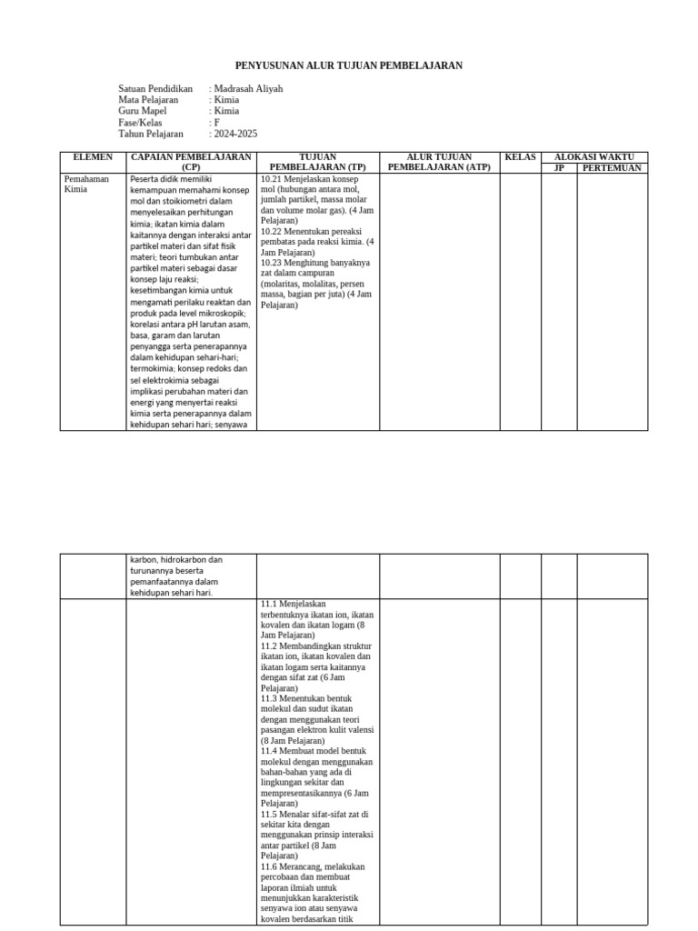 LK. Analisis CP TP ATP - FASE E | PDF