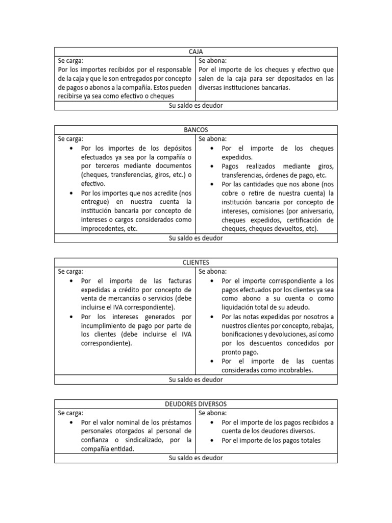 Tarea U2 | PDF