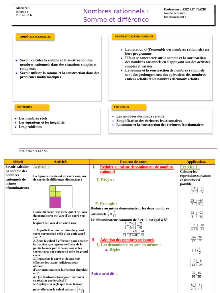 Addition Et Soustraction Des Nombres Rationnels Fiches Pedagogiques ...