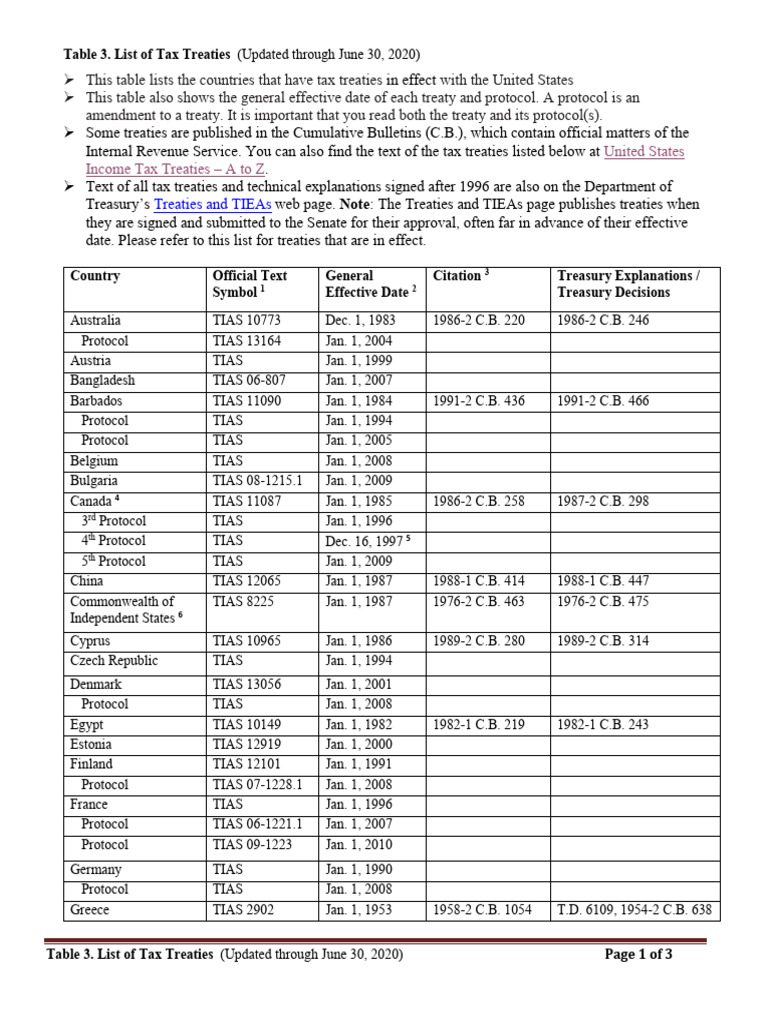 Tax Treaty Table 3 | PDF