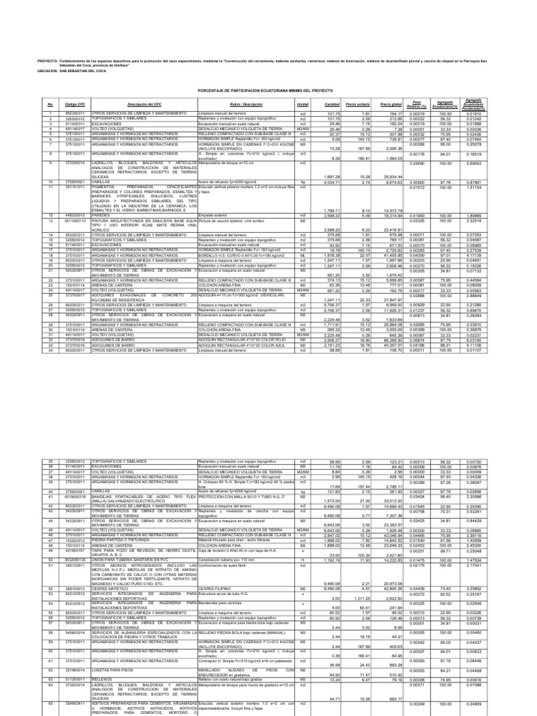Vae y CPC Del Proyecto | PDF