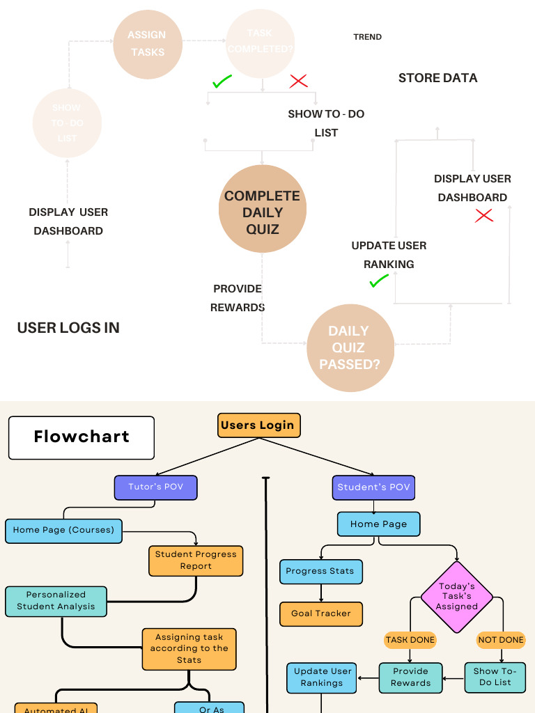Minimalist Process Product Research Flowchart | PDF