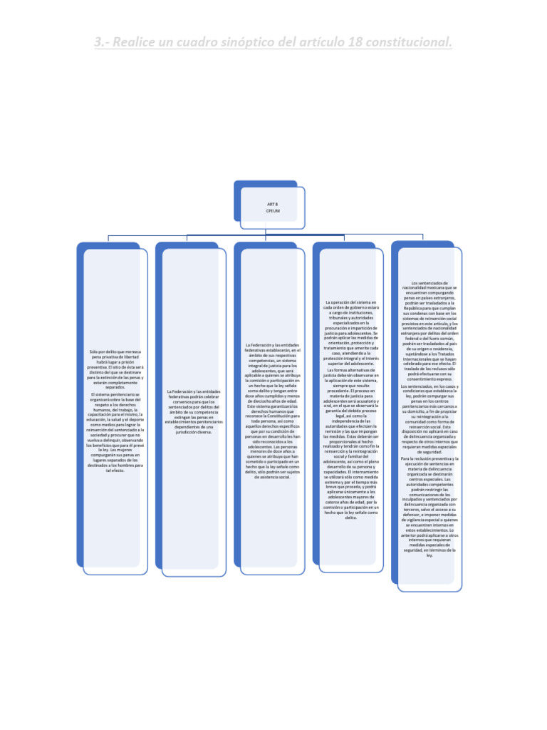 Realice Un Cuadro Sinóptico Del Artículo 18 Constitucional. | PDF