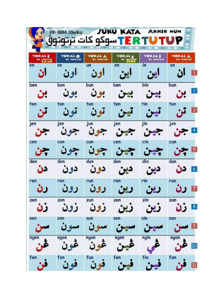 Sifir Jawi Tertutup | PDF