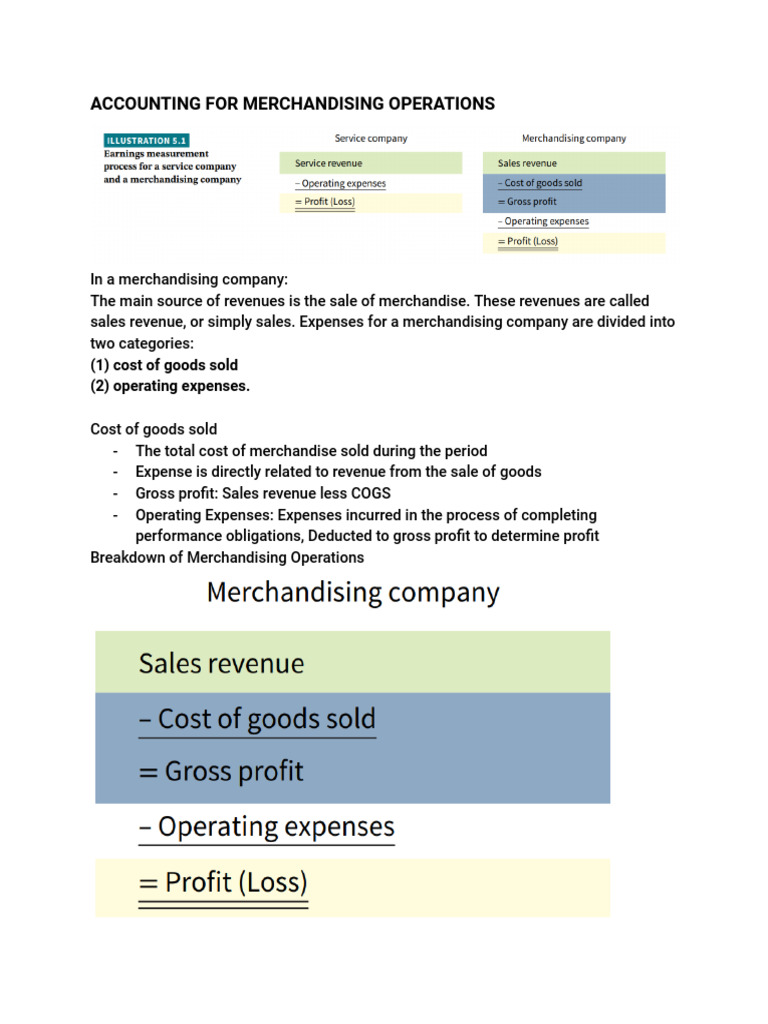 Ba 99.1 Reviewer - Merchandising | PDF