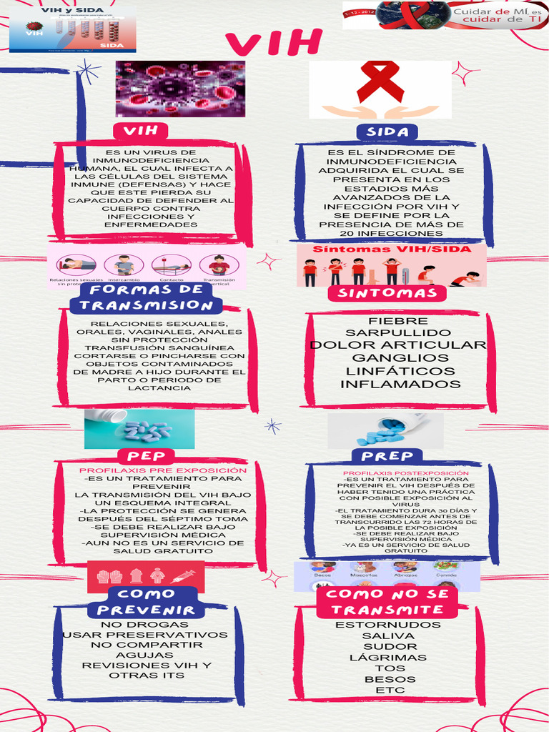 INFOGRAFIA VIH | PDF