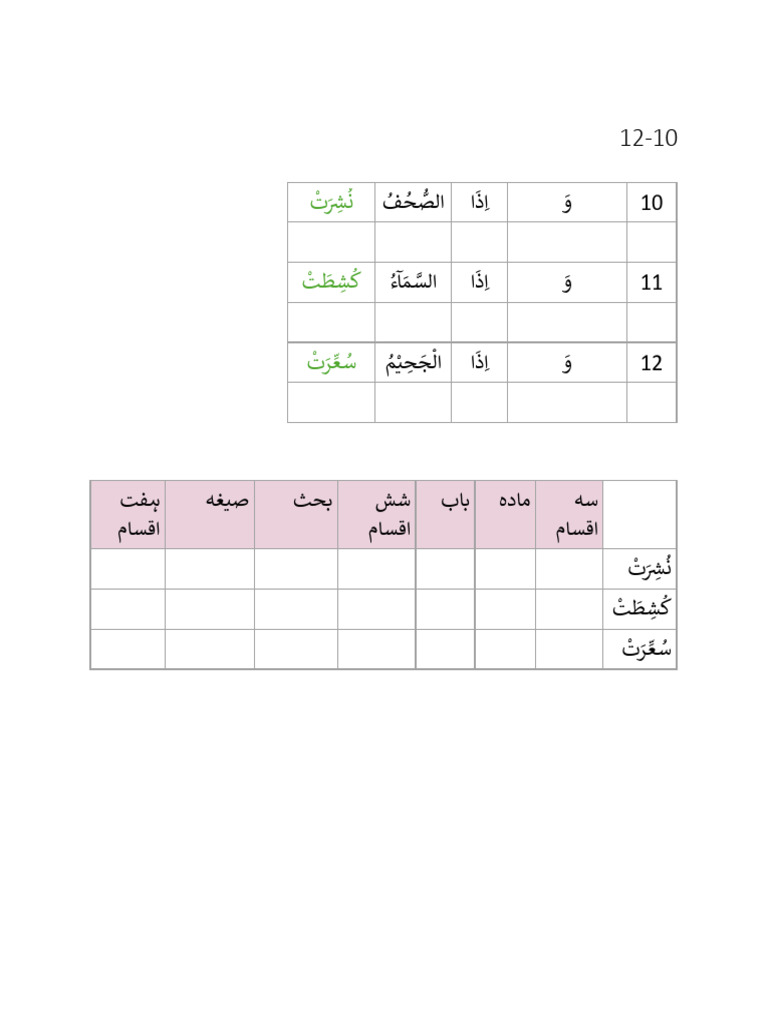 Surah Takweer-4 | PDF