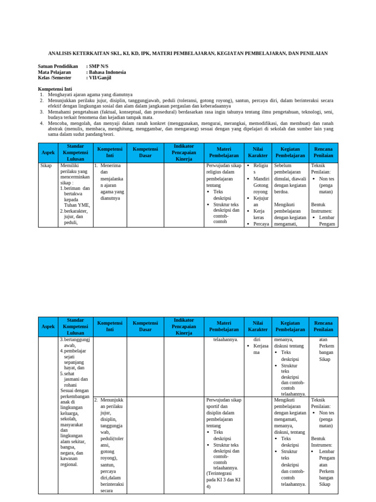 Analisis Ki-Kd Smes 1 | PDF