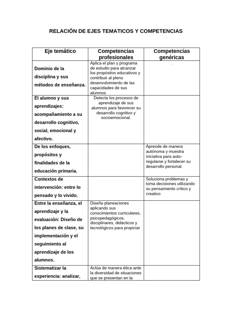 RELACIÓN DE EJES TEMATICOS Y COMPETENCIAS XD | PDF