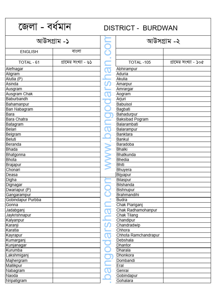 Bardhaman Village List | PDF