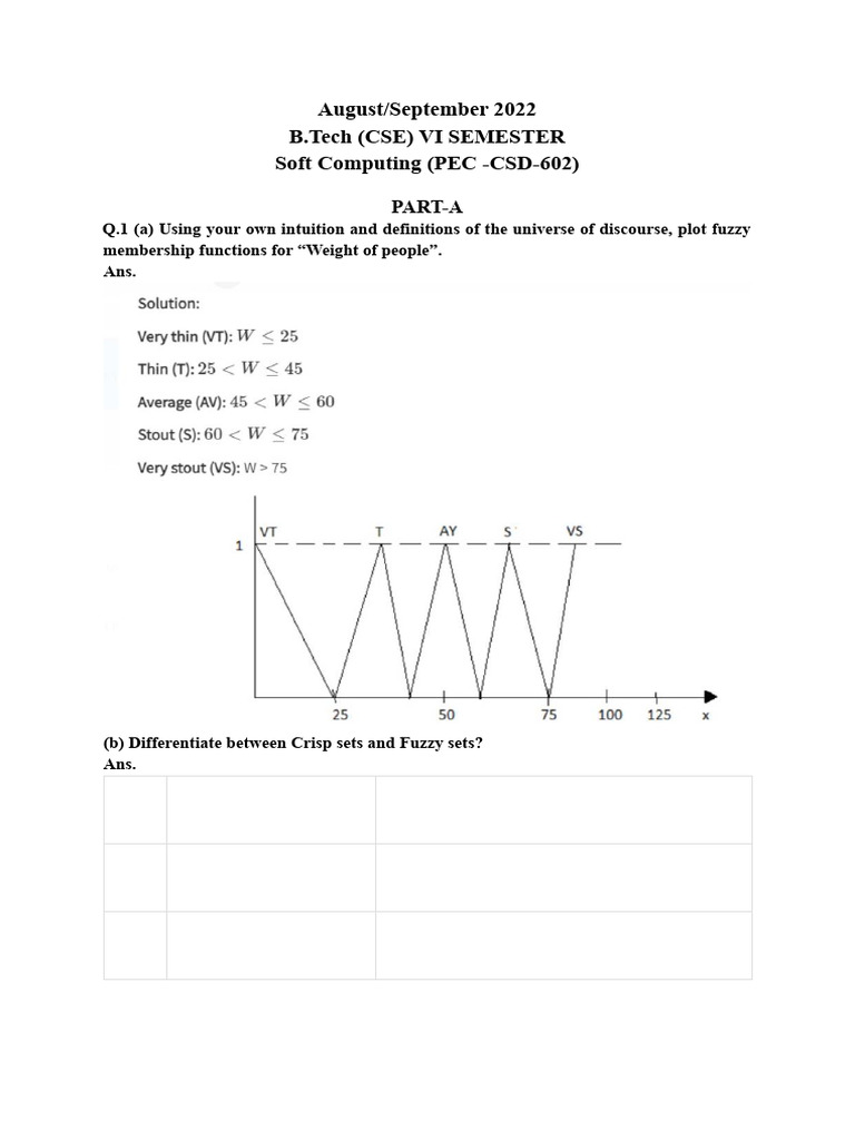 Soft Computing PYQ 2022 Solution | PDF