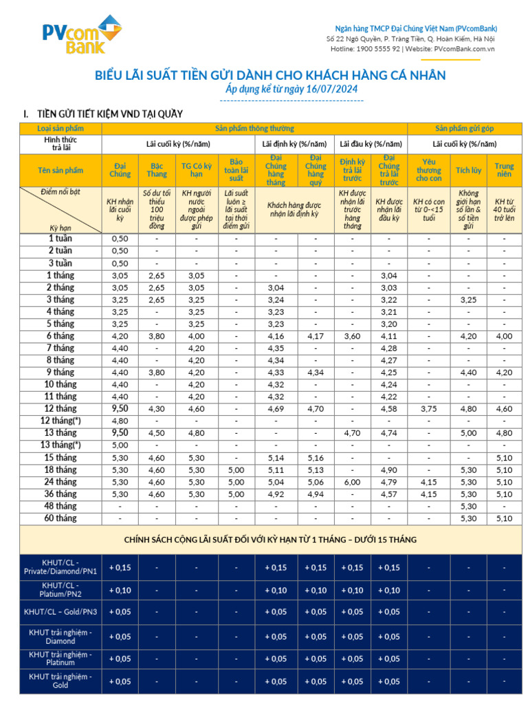 Bieu Lai Suat Tien Gui Danh Cho KHCN Tong Hop | PDF