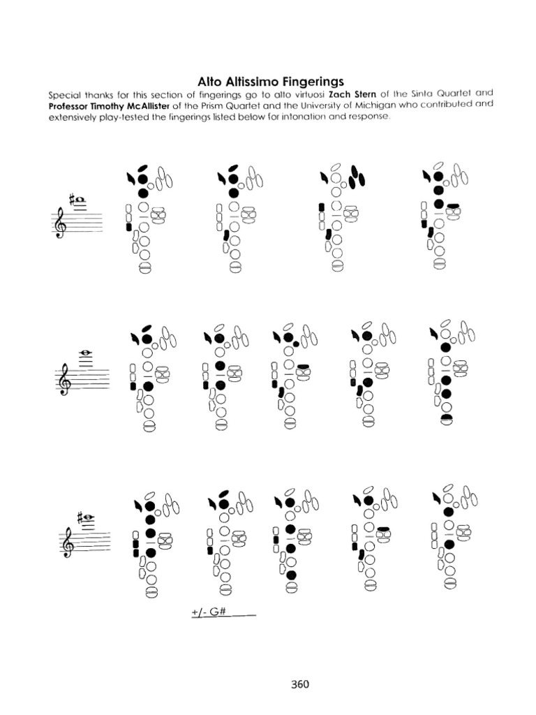 Alto Sax Altissimo Fingerings | PDF
