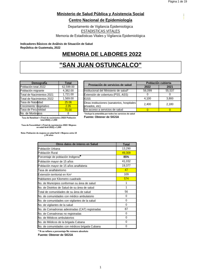 Formato de Memoria de Labores 2022 | PDF
