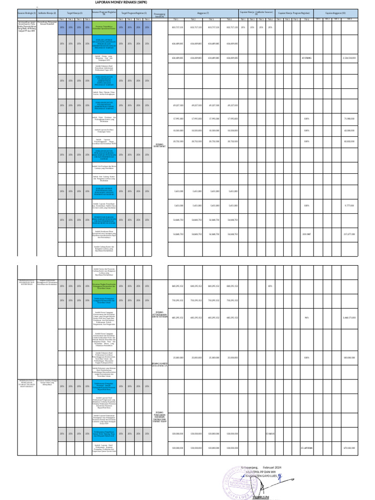Laporan Monev Skpk-2 | PDF