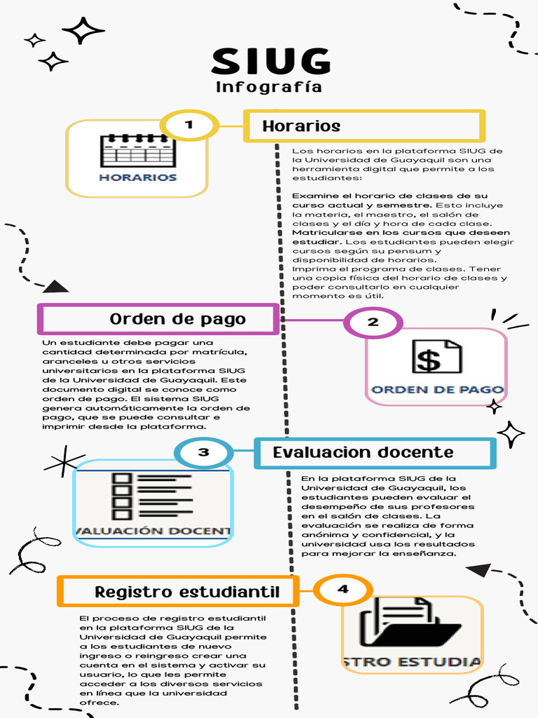Infografia de SIUG | PDF