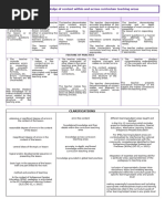 Annex J - COT RSP Rubric | PDF | Educational Assessment | Teachers