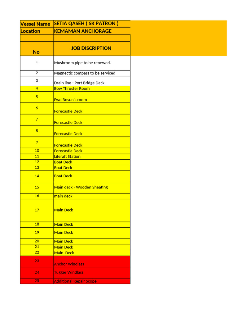 Defect List - Engine - Setia Qaseh | PDF