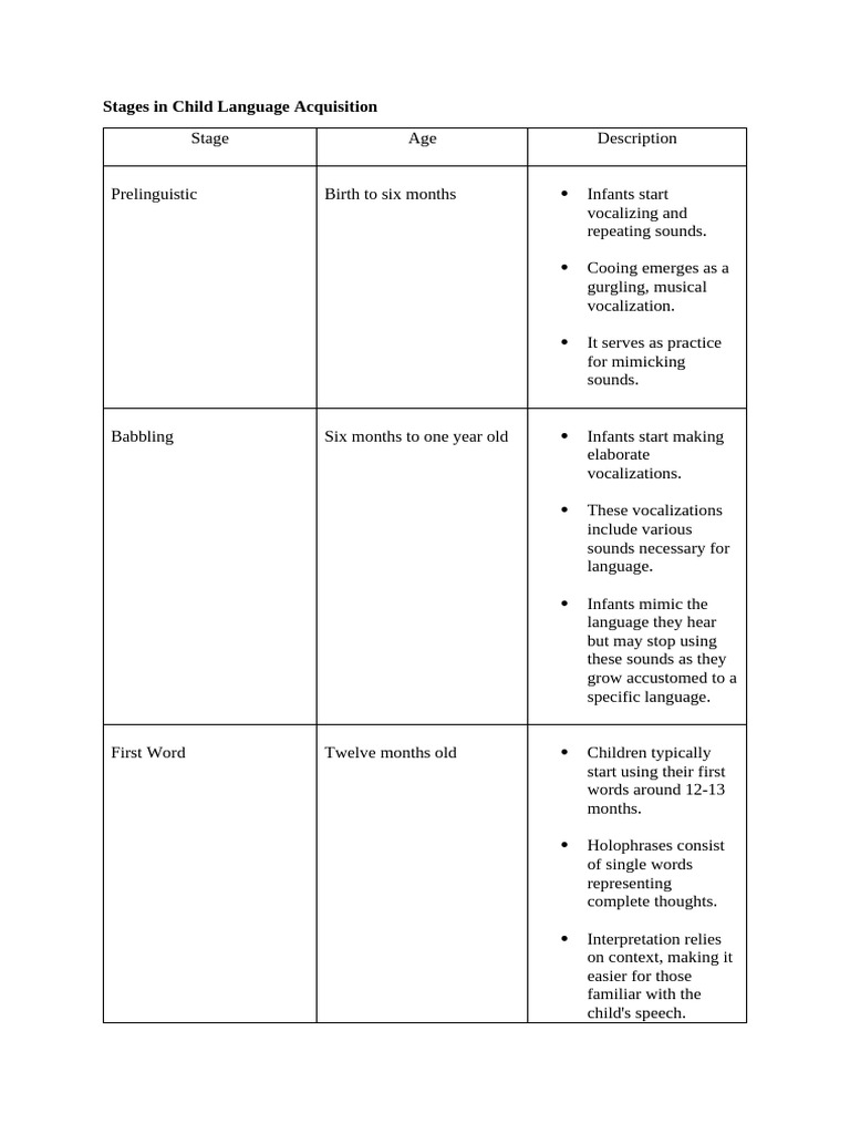 Child Language Acquisition Stages | PDF | Word | Linguistics
