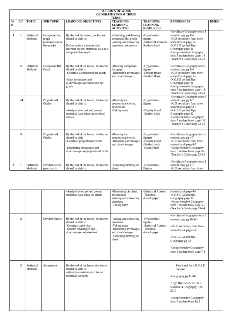 SCHEMES OF WORK Geography Form 3 | PDF SCHEMES OF WORK Geography Form 3 | PDF