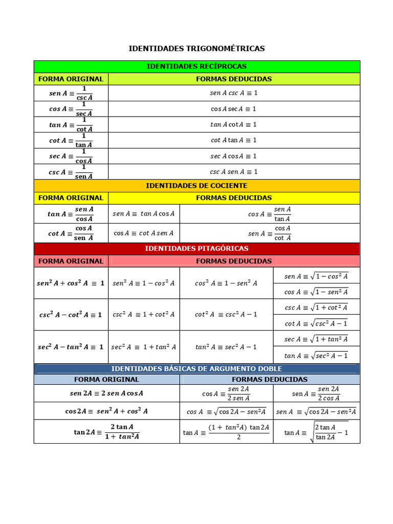 Identidades Trigonométricas Básicas | PDF | Funciones trigonométricas | Trigonometría
