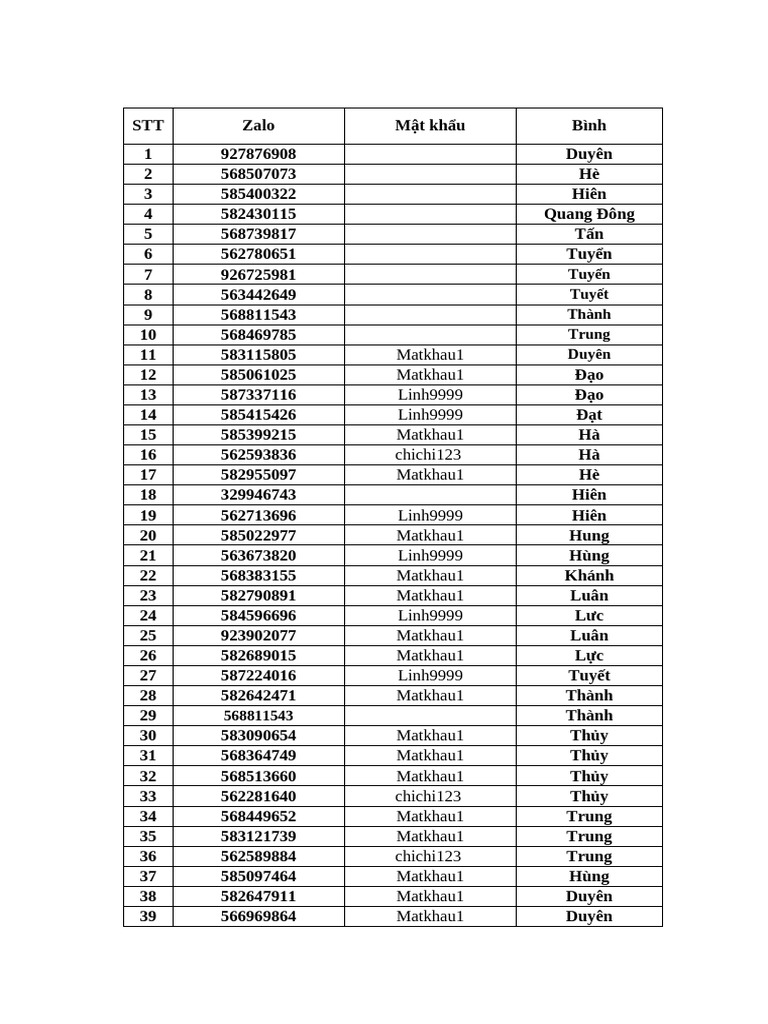 Danh Sach Zalo | PDF