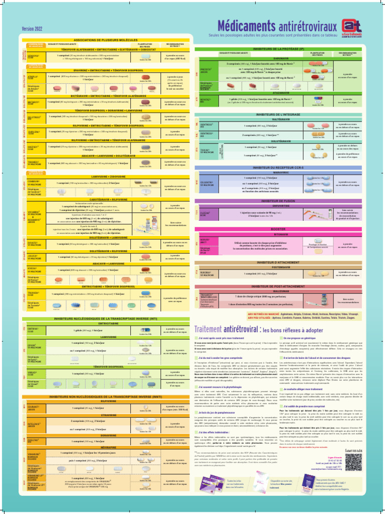Affiche Arv 2022 Web | PDF