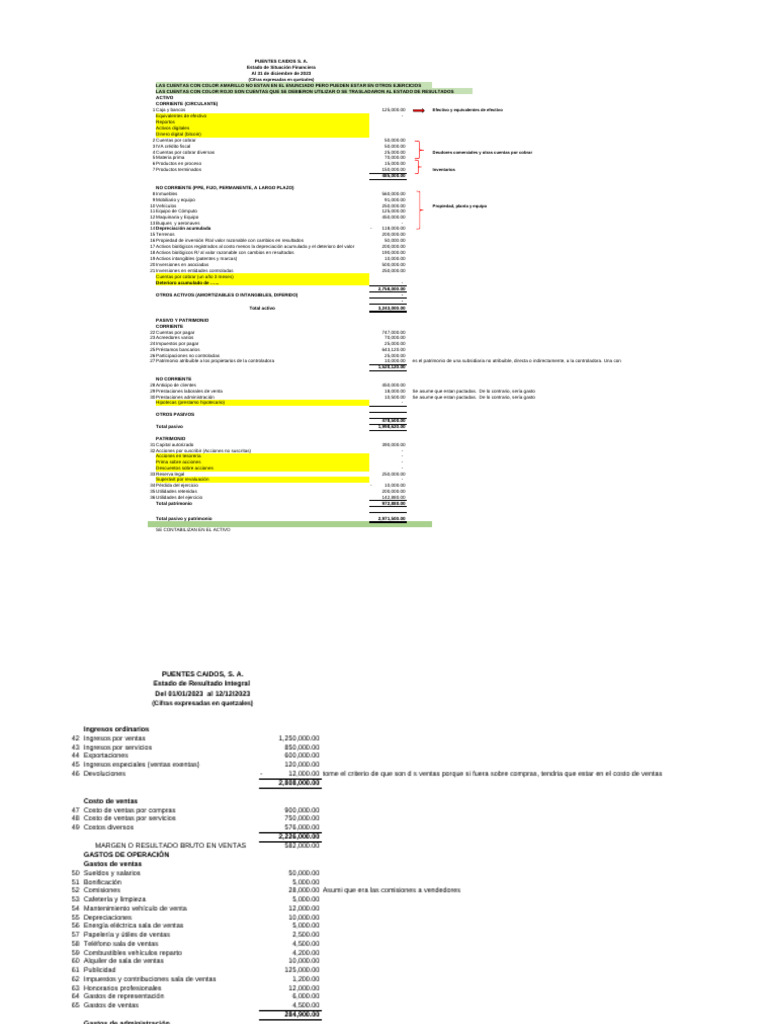 ejercicio estados financieros finanzas 1 | PDF