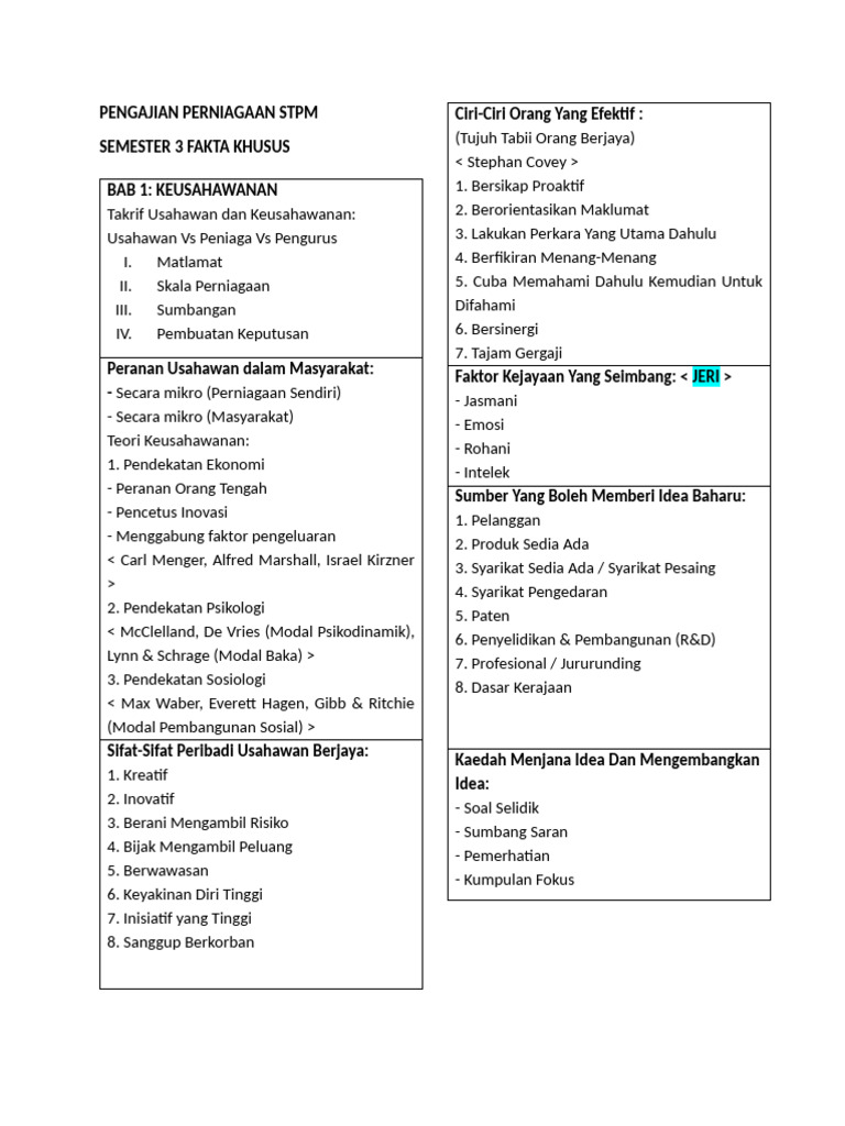 Fakta Khusus Pengajian Perniagaan STPM | PDF