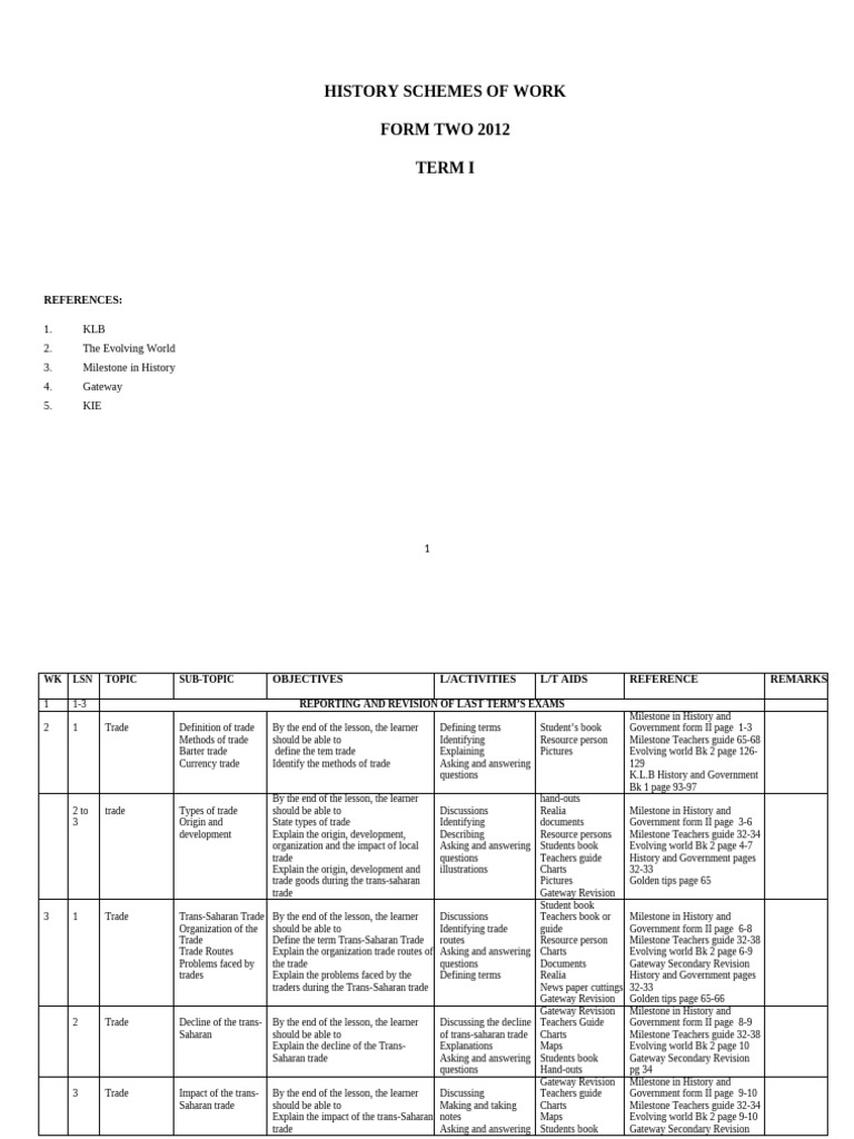 History Scheme Form 2 | PDF
