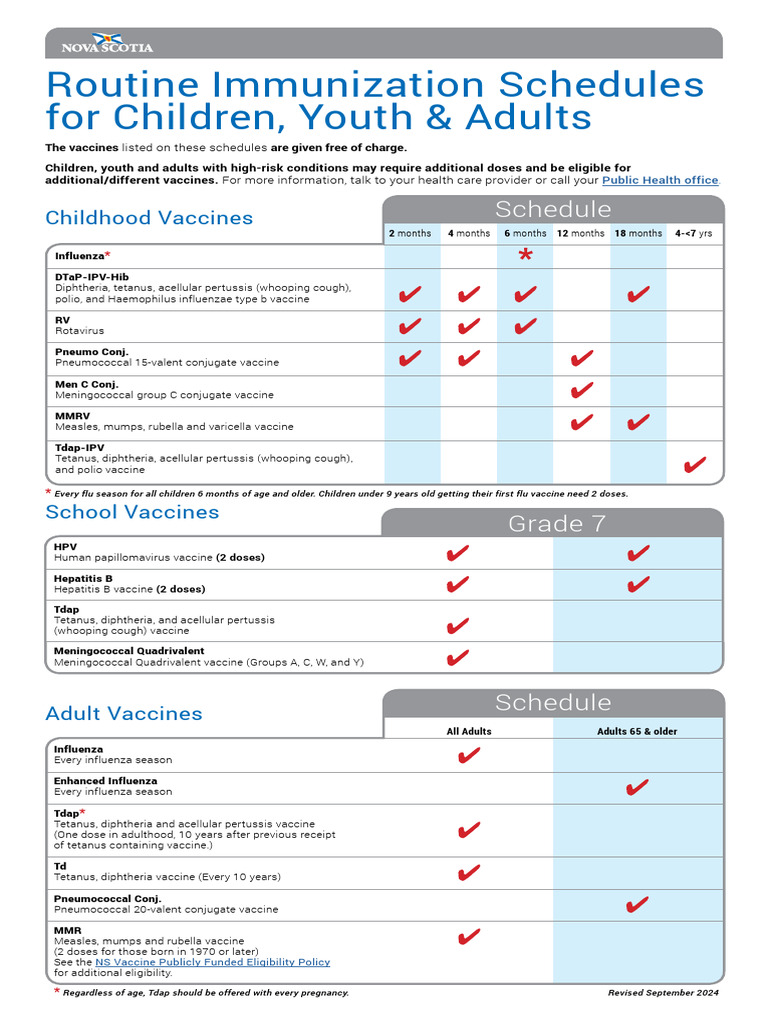 Routine Immunization Schedules For Children Youth Adults 4 | PDF ...