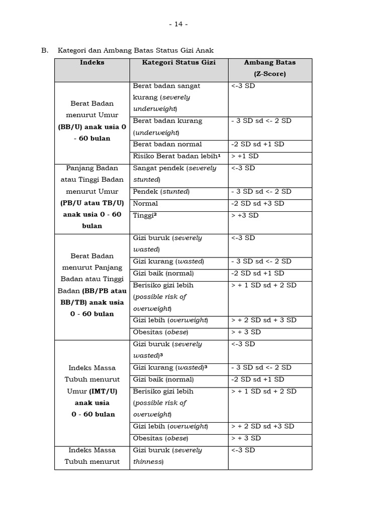 PMK No 2 TH 2020 TTG Standar Antropometri Anak | PDF