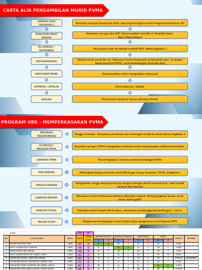 Carta Alir Kaunseling Pvma | PDF