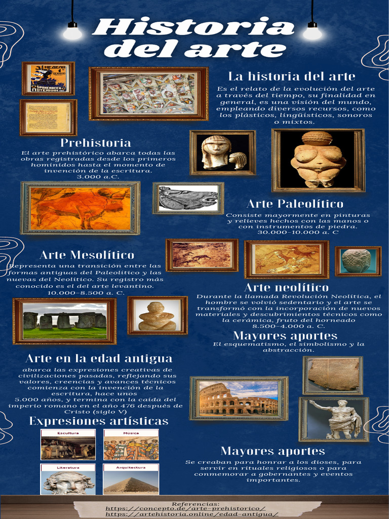 Infografías Historia Del Arte SENA | PDF