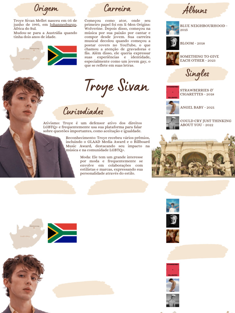 Troye Sivan - Mapa Mental | PDF