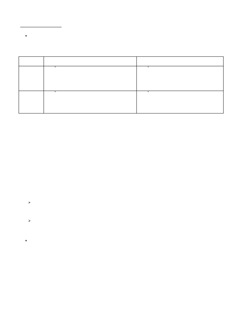 Reinforcement Activity No. 6 - RPH | PDF | Philippines