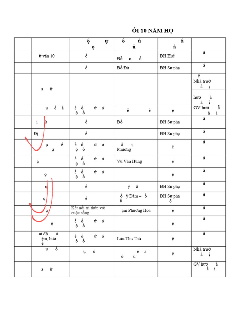 Danh Sach Sach Giao Khoa Khoi 10 | PDF