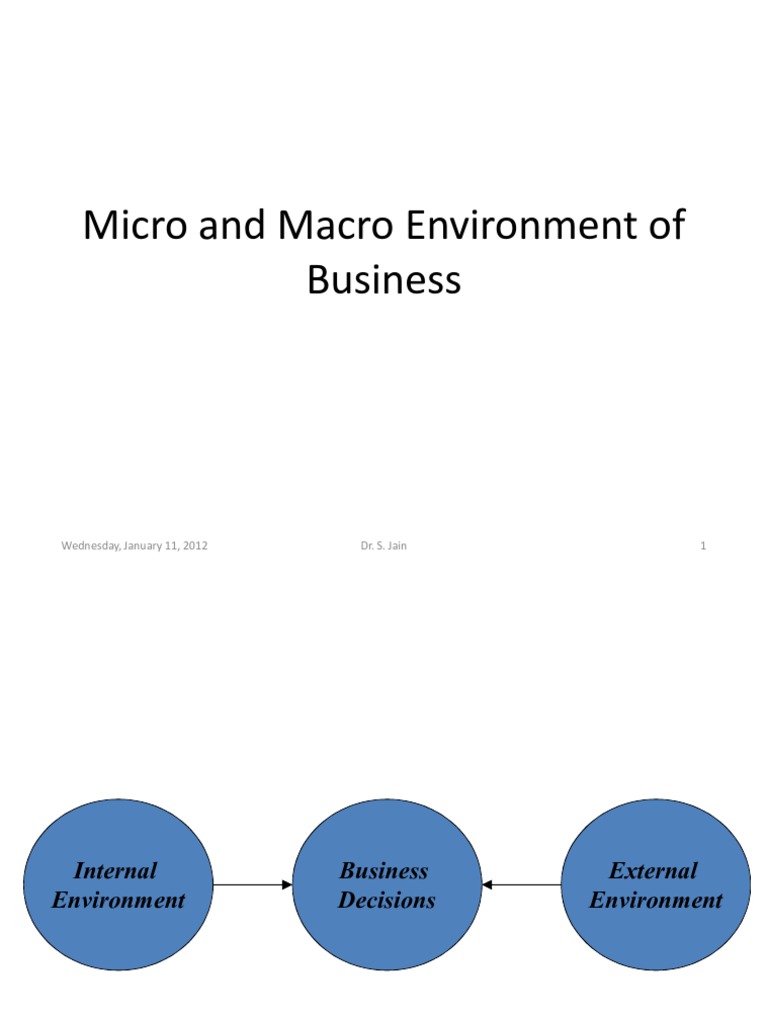 02 Micro and Macro Environment | PDF