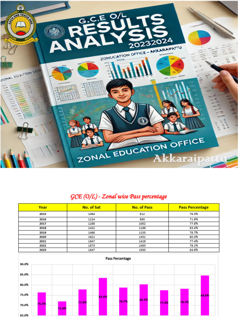 ZEO-AKP - GCE OL Analysis 2023 (2024) | PDF
