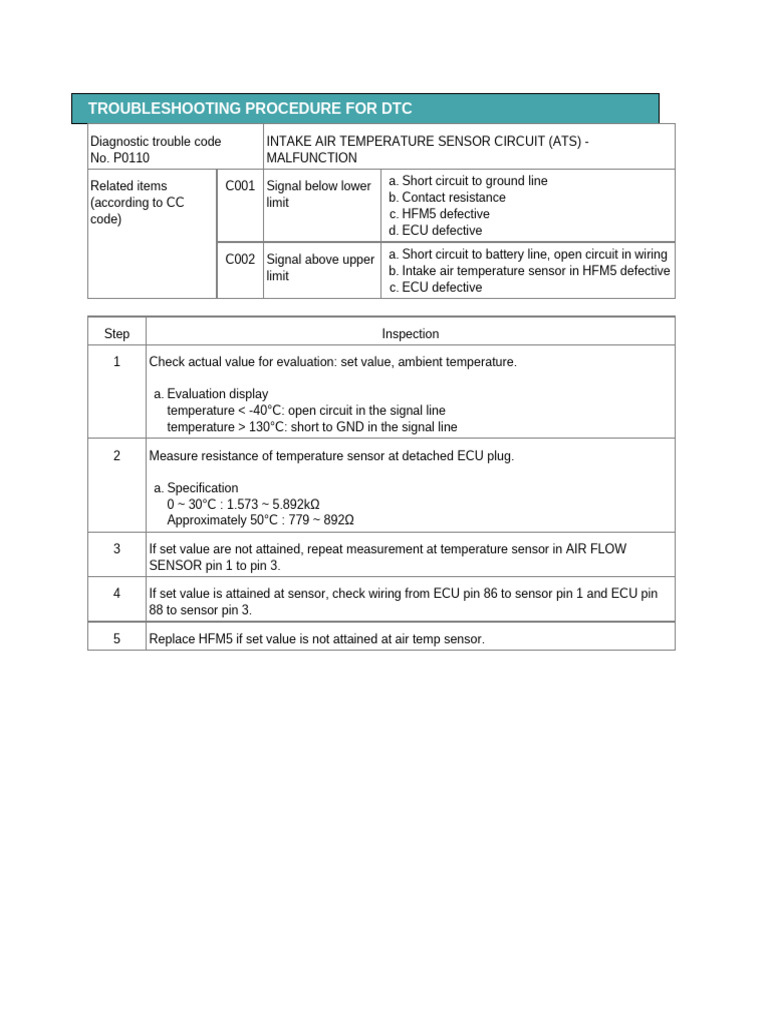 p0110 - Troubleshooting Procedure For DTC | PDF