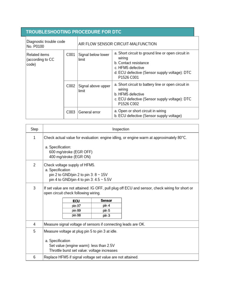 p0100 - Troubleshooting Procedure For DTC | PDF
