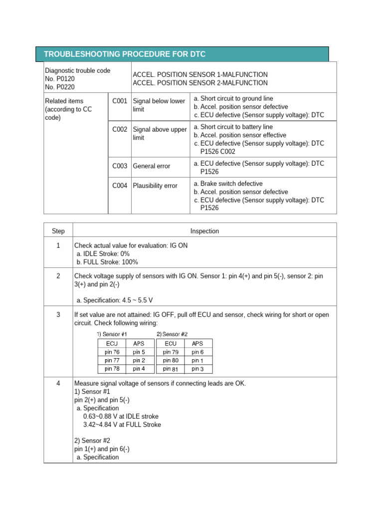 Troubleshooting Procedure For DTC | PDF